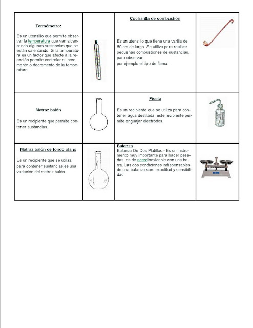Extraordinario: Práctica de Instrumentos de Laboratorio