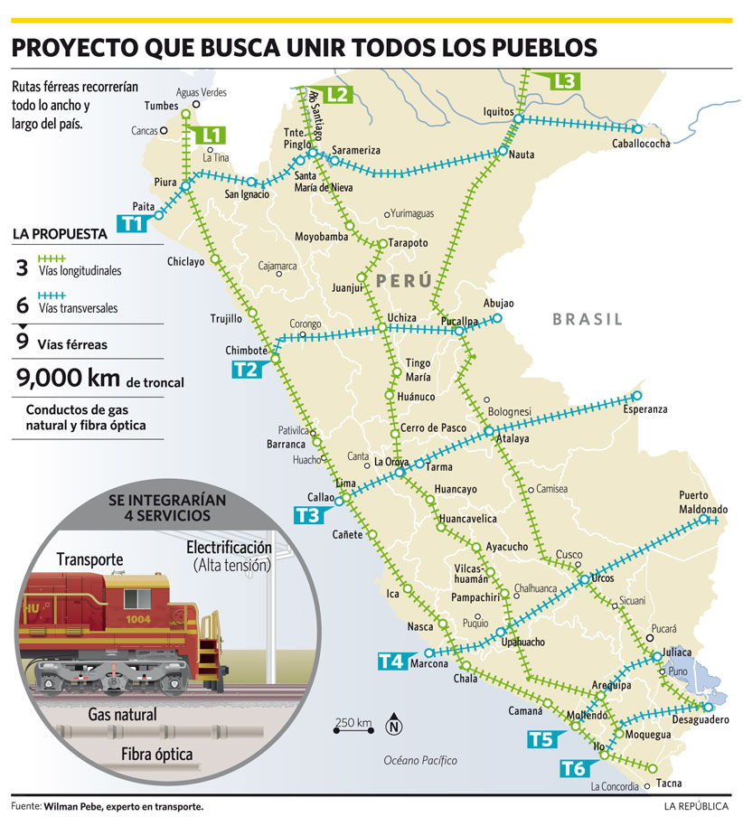ese cuco llamado SNIP: Desarrollo del Perú llega a bordo de trenes