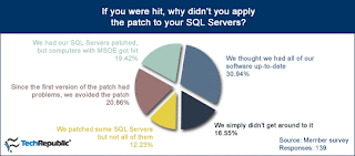 Computer Virus: Top 10 Notorious Viruses