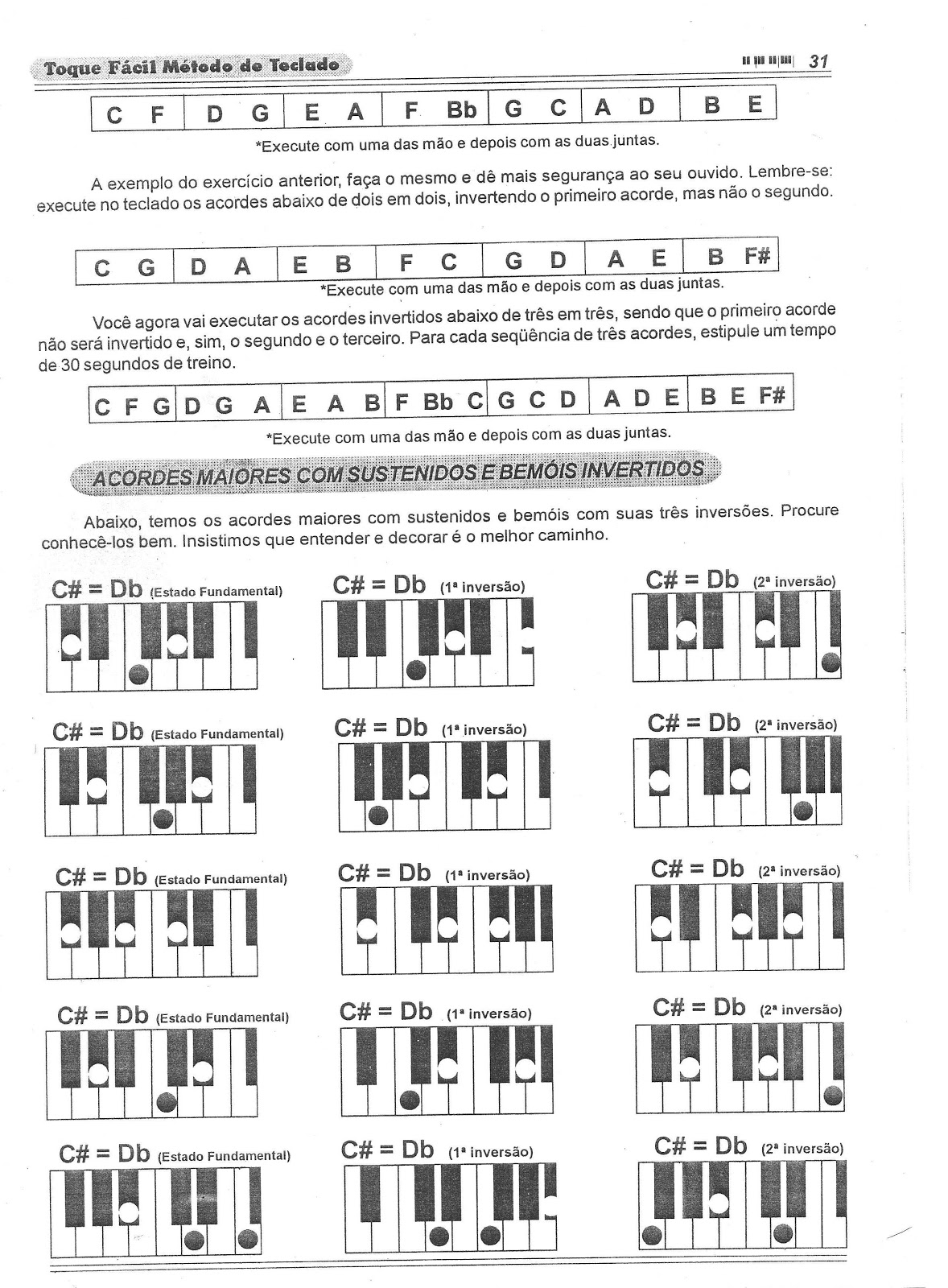 Tabela De Acordes De Teclado - RETOEDU