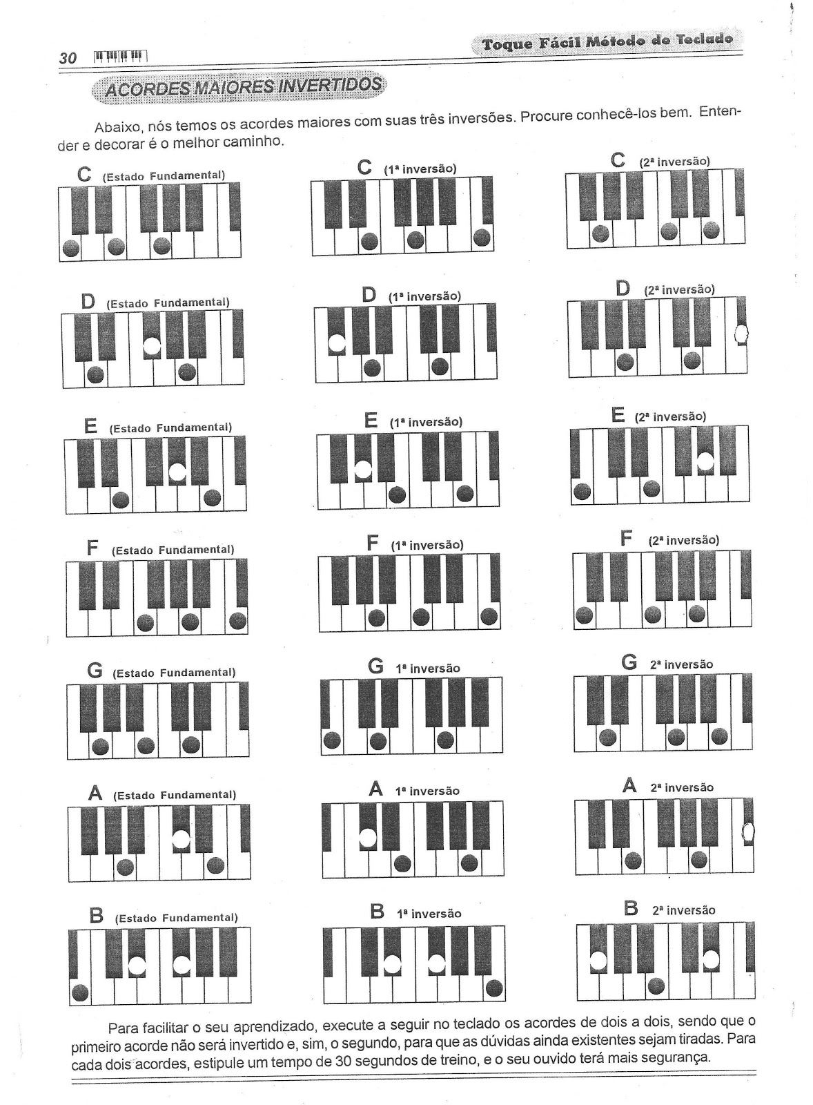 IMAGENS ACORDES NO TECLADO ~ Cantinho da Música