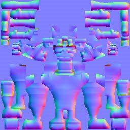 KIB325: Project Blog