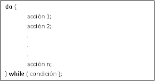 Programación en JAVA: Estructuras repetitivas
