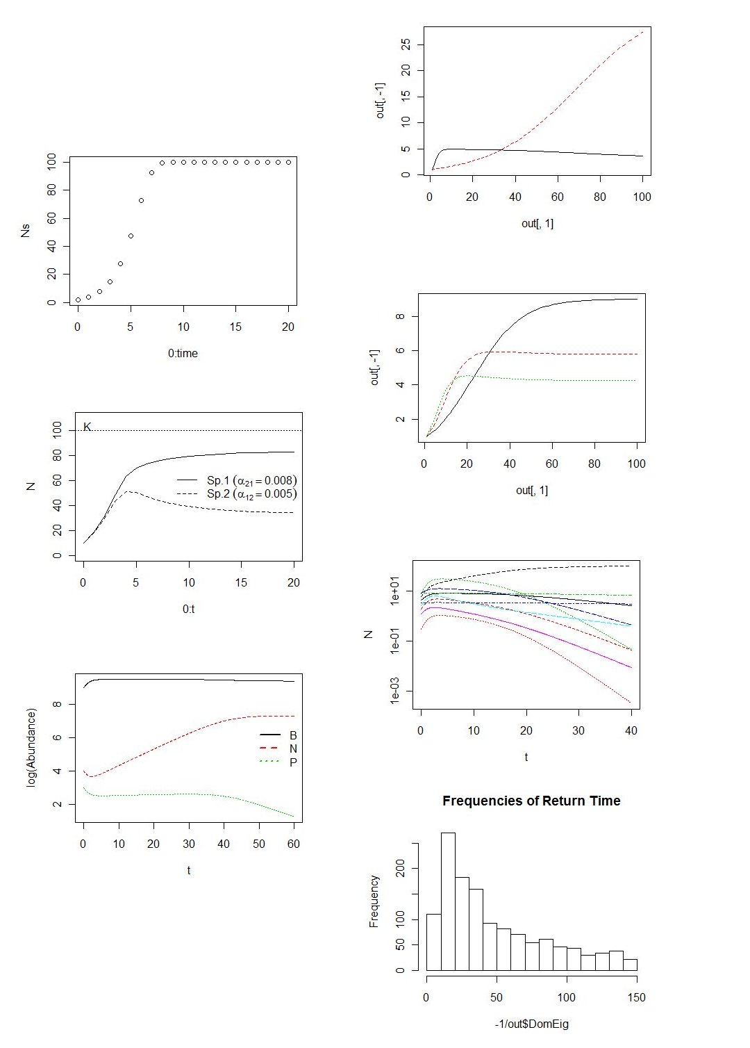 Sistemas Lotka-volterra. Aplicación en R (paquete deSolve)