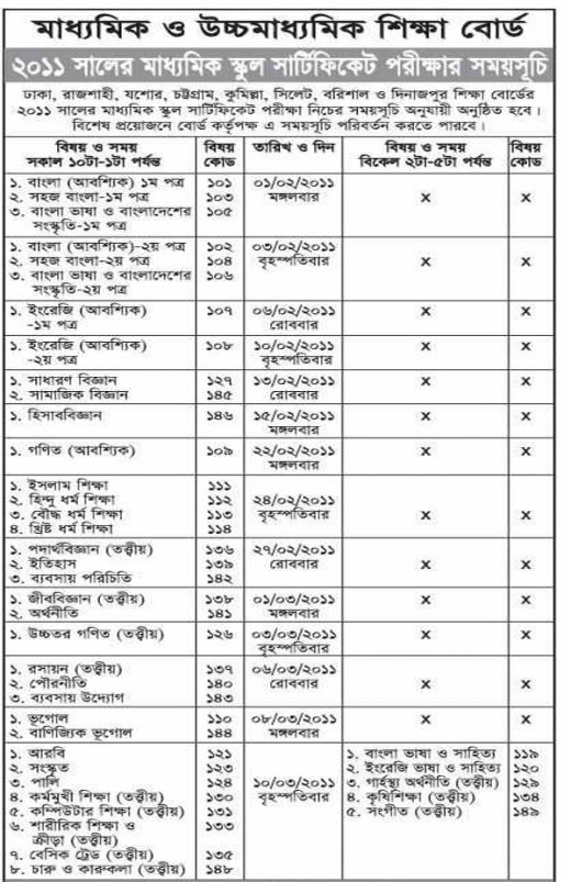 Result of all Bangladesh Exam