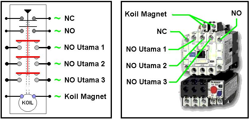 Prinsip Kerja Elektro Mekanis Magnetik (dasar NO & NC)