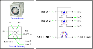 Berbagi Ilmu: Relay dan Kontaktor (Relay and Magnetic Contactor)