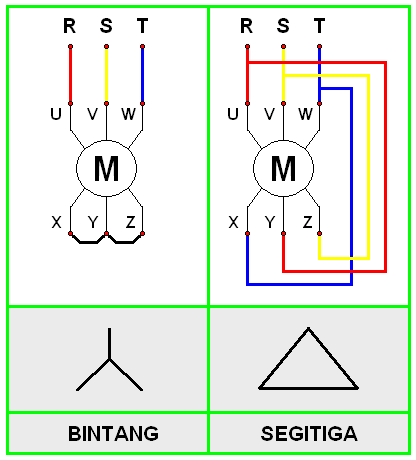 Listrik: Rangkaian start delta