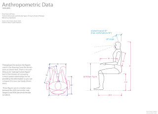 Kayo's furniture design: Anthropometric Data 01