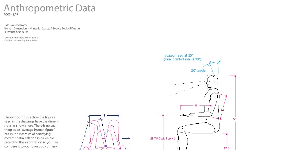 Kayo's furniture design: Anthropometric Data 01