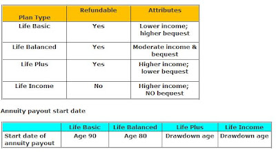 Karen's Wealth Tips - Singapore: What You Should Know about CPF Life