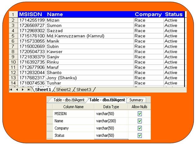 How To Import Excel Spreadsheet Data Into Ms Access Table Office 365 Riset