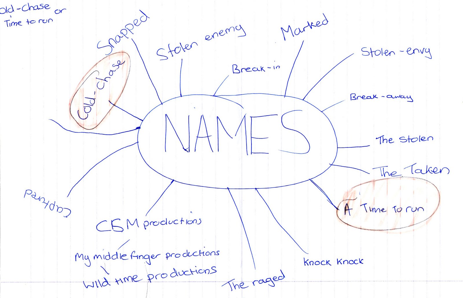 Steven's AS Media Studies Coursework Blog: Final Task Mind Maps