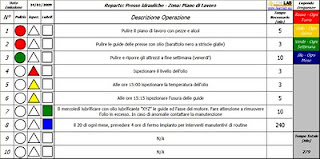 LeanLab - Blog Italiano su Lean Manufacturing, 5S, Visual Management ...