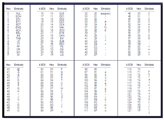 TECNICO EN SISTEMAS 2 MIL 10: Tabla de códigos ASCII - Formato de ...
