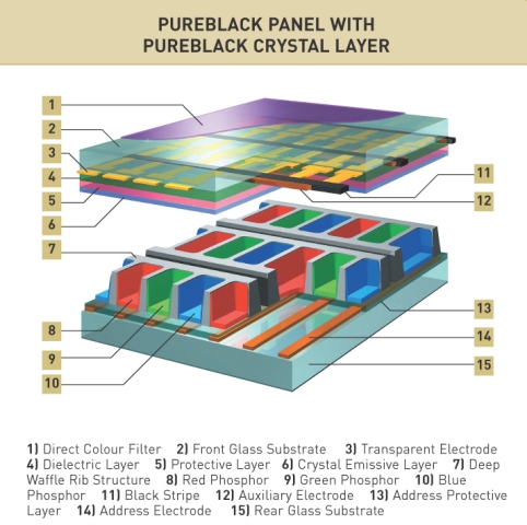Plasma Display Working ~ tachupdate