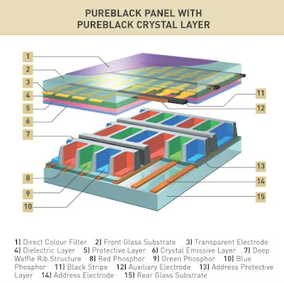 Plasma Display Working ~ tachupdate