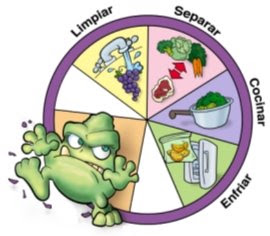 CONTAMINACION DE ALIMENTOS: CONTAMINACION DE ALIMENTOS