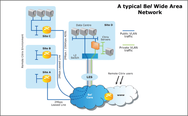 Pengertian Wide Area Network Pdf download - Typo Designs