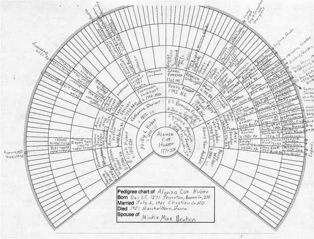 Betty's Boneyard Genealogy Blog: Fan Charts