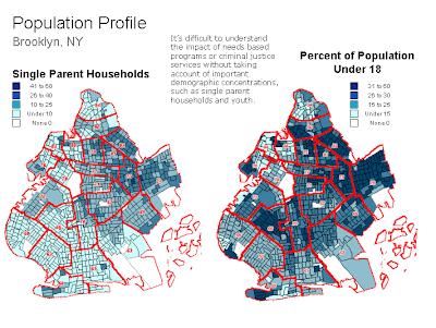 Map Variance: Population Profile