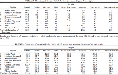 race/history/evolution notes: Ethnic origins of Quebec regional ...