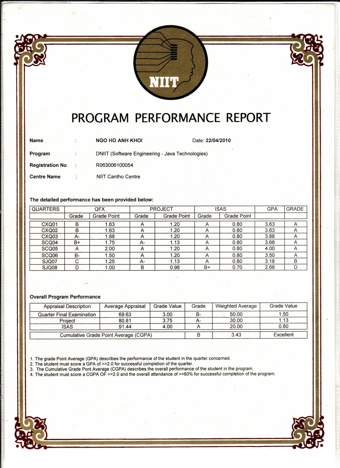 My Paper Store: Program Performance Report