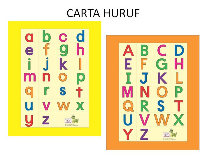 Kaedah Ransangan Membaca Bersistematik: Carta