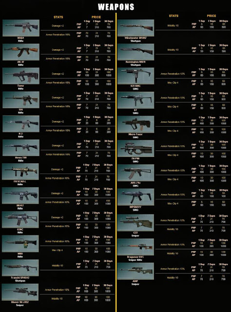 KOS secret Operations: Weapons