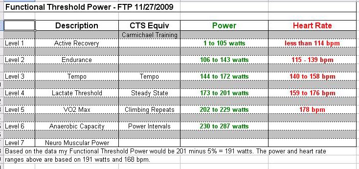 Kissena Track Racing: November 27 2009 Functional Threshold Power Test
