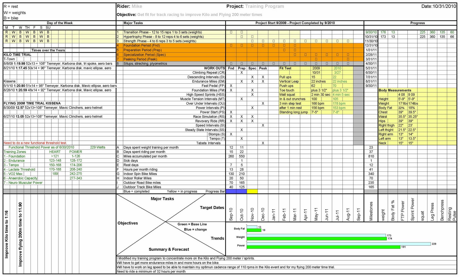 Kissena Track Racing: October 2010 Training Summary Sheet
