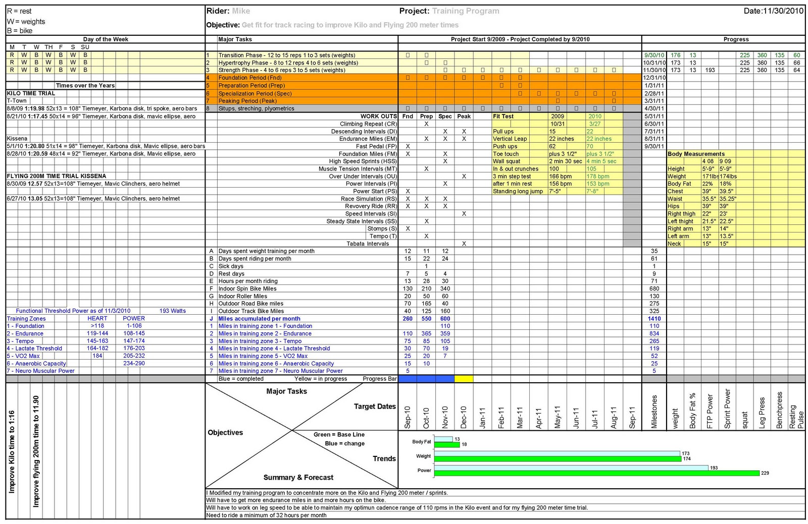 Kissena Track Racing: November 2010 Training Summary Sheet