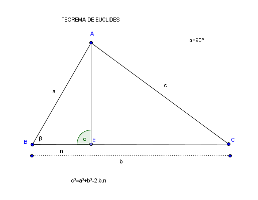 Euclides "Padre de la geometría": Teorema de Euclides