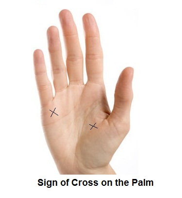 Signs & Symbols Found in Palmistry - Hand Reading~PalmFate