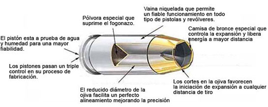 Introduccion a la Balistica
