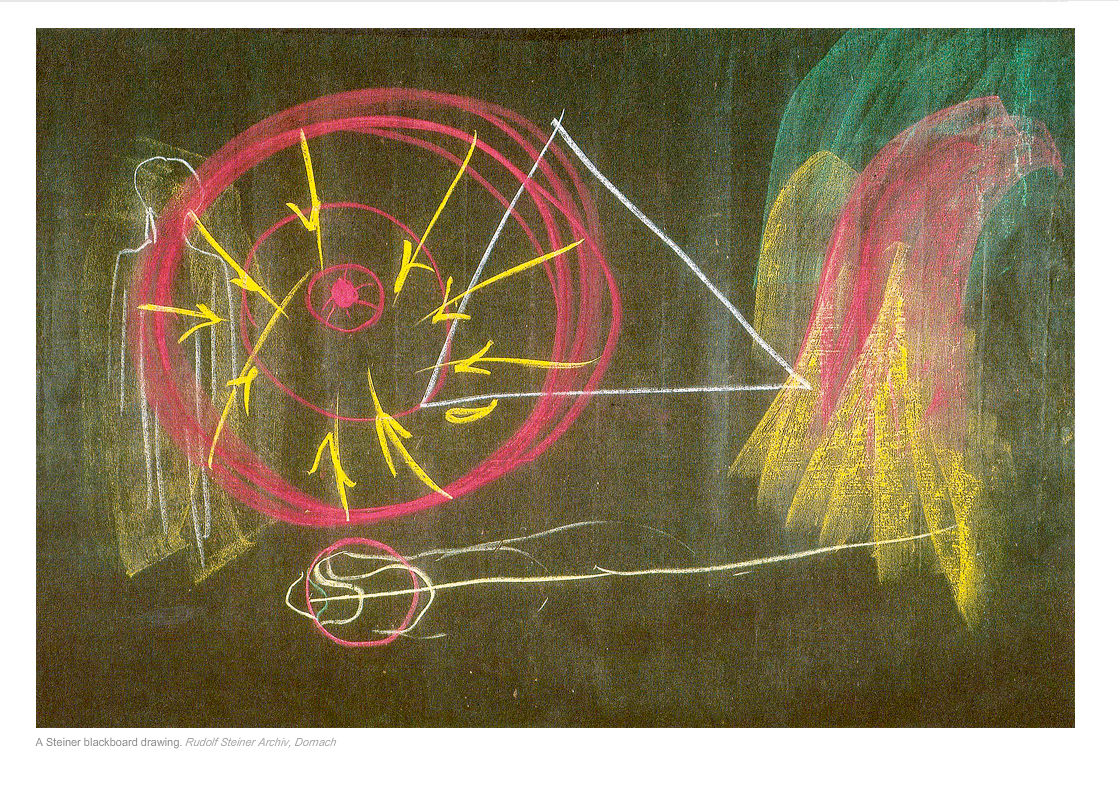 Rudolf Steiner Drawings