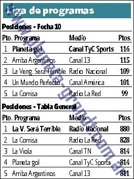 Liga de Programas, 10ª Fecha GDT Apertura 2010 | Planeta Gran DT