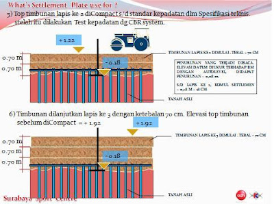 Secuil Ilmu: Settlement Plate, Kegunaannya dalam pekerjaan Timbunan tanah