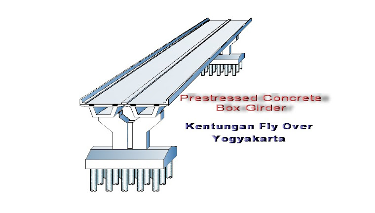 mnoerilham-02: Kentungan Fly Over