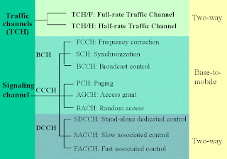 Networking -- Something Good to Know: Mobile Network Air Interface ...