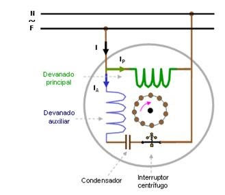 La Fisica ...en nuestro alrededor: INTRODUCCION ELECTROMAGNETICA