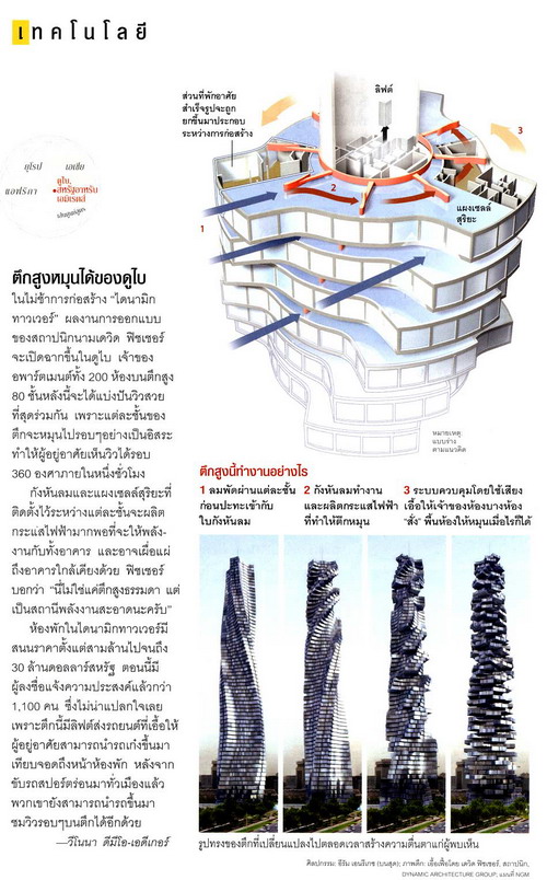 PIGGYMAN007.COM: dynamic tower from Dubai