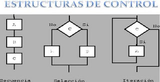 Laura: DEFINICION DE FOR, IF-ELSE, WHILE, DO-WHILE: