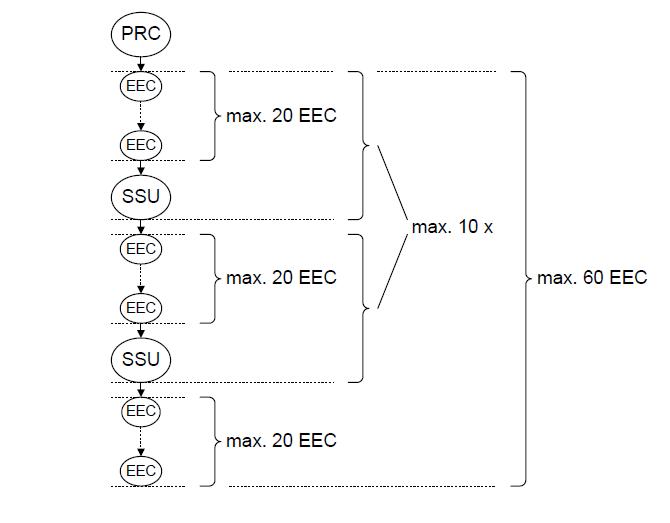 Requirement of Synchronous Ethernet aka syncE |MPLSVPN - Moving Towards ...
