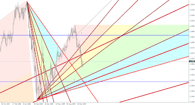 Metatrader 5 Fibonacci Tools part 2: Fibonacci Fan