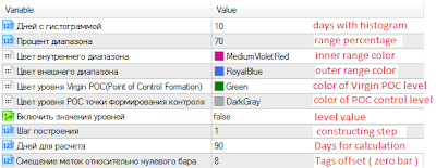 More indicators for MT5