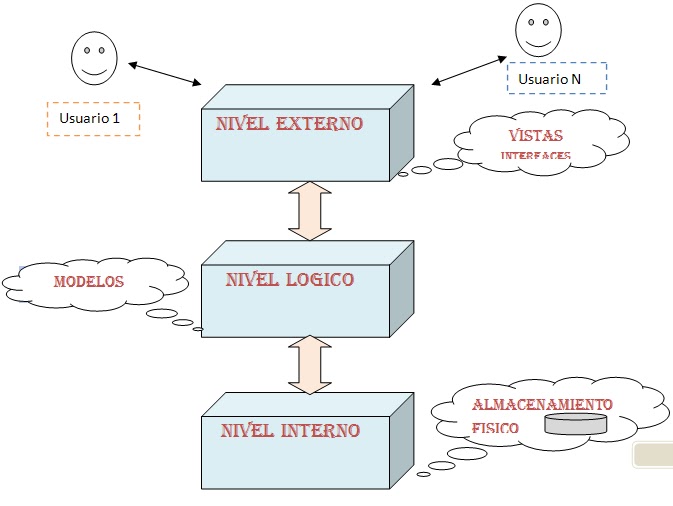 JUNSUFT: MODELAMIENTO DE BASE DE DATOS