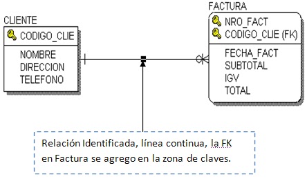 sql server basico | Welcome to junsuft