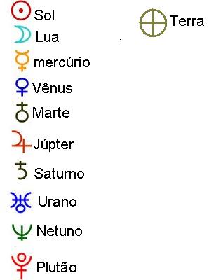 Pequeno Astrônomo: Os símbolos dos planetas