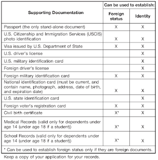 USA Banking Information: Individual Taxpayer Identification Number ...